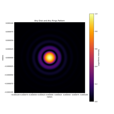 Airy Disk – Daiki Ichiyama