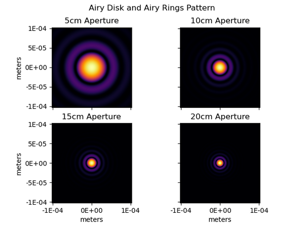 Airy Disk – Daiki Ichiyama