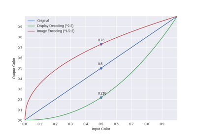 Gamma Correction – Daiki Ichiyama