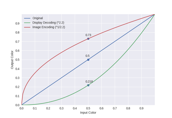 Gamma Correction – Daiki Ichiyama